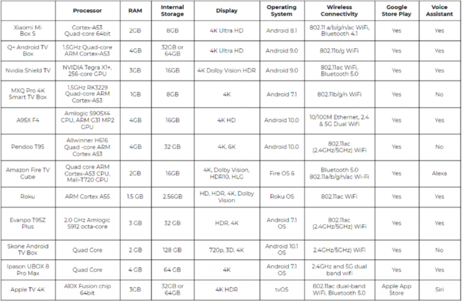 11 Best Android TV Boxes in the Philippines 2024