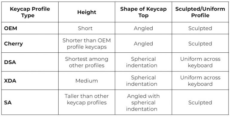 How to Change Keyboard Keycaps and Discover the Best Type for You!
