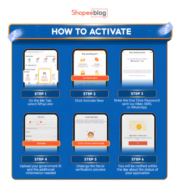 Shopee Buy Now, Pay Later Feature (SPayLater) | Shopee Blog