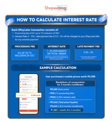 Shopee Buy Now, Pay Later Feature (SPayLater) | Shopee Blog