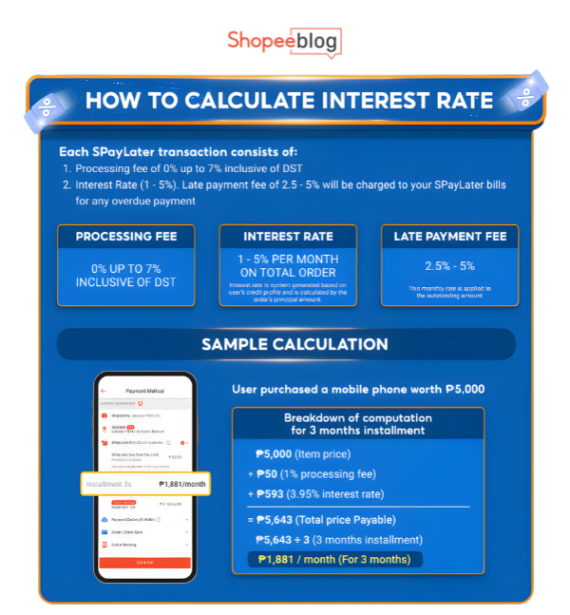 Shopee Buy Now, Pay Later Feature (SPayLater) | Shopee Blog